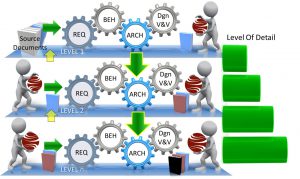 STRATA Methodology - Vitech