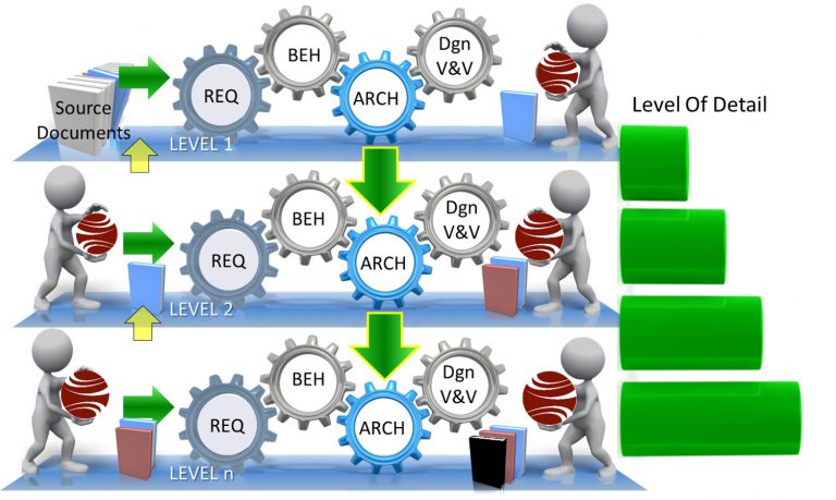 STRATA Methodology - Vitech