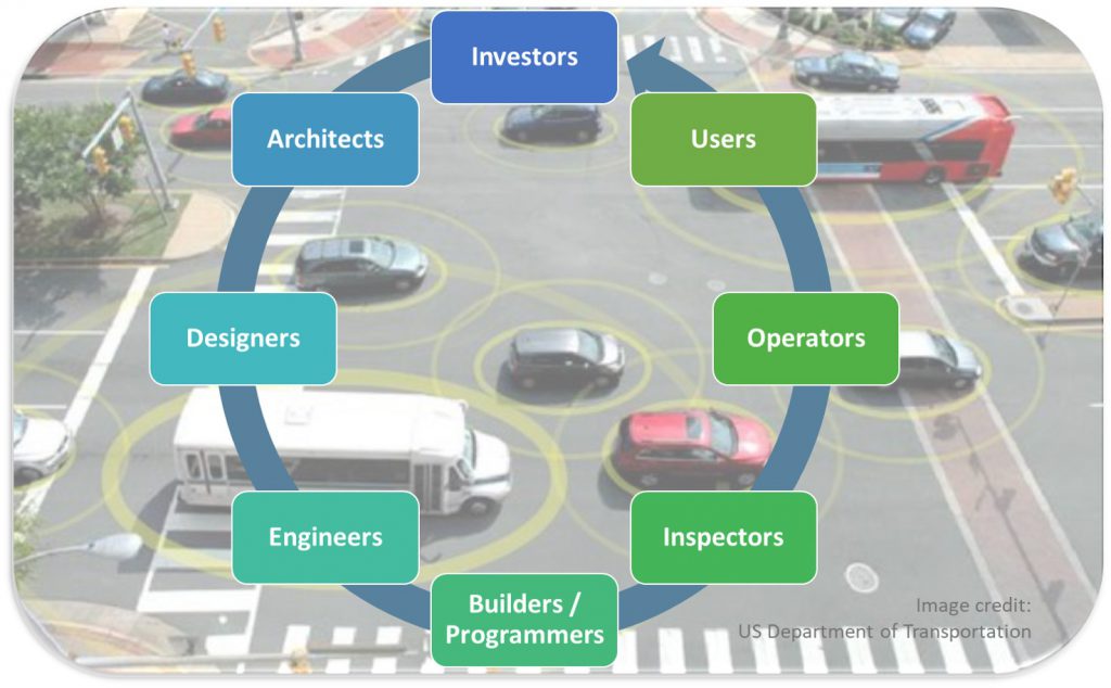 Systems of Systems – Vitech