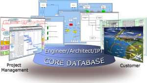CORE Software – Vitech