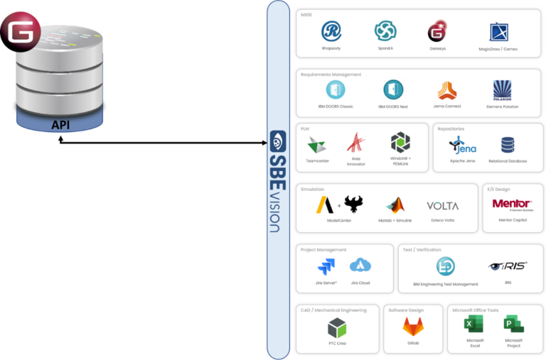 What's New In GENESYS 2023 - Vitech