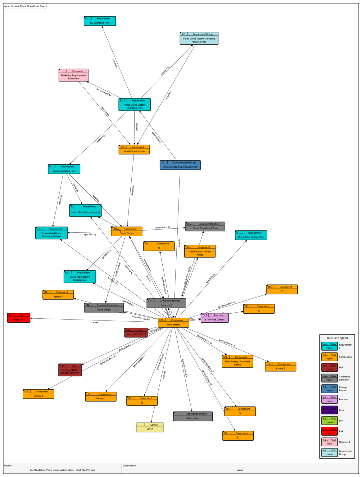 Digital Engineering Hub - Vitech