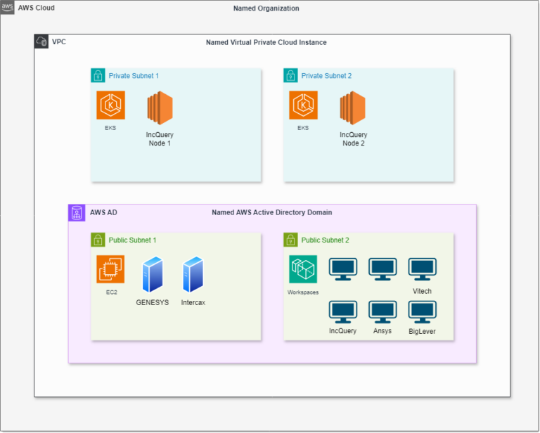 Digital Engineering Hub - Vitech